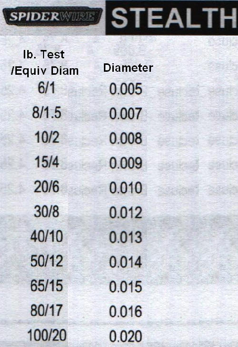 Spiderwire SS20G-125 20 Lb Stealth Line 125 Yd Spool Moss Green 10731 ...